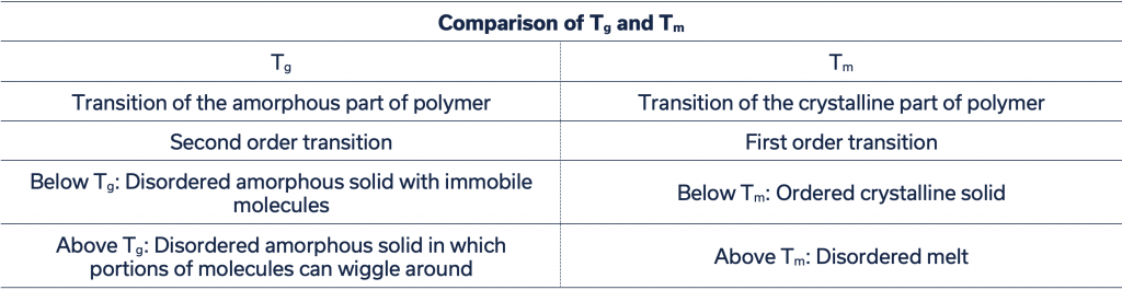 Why do you need to know about polymer thermal transitions? | Optinova