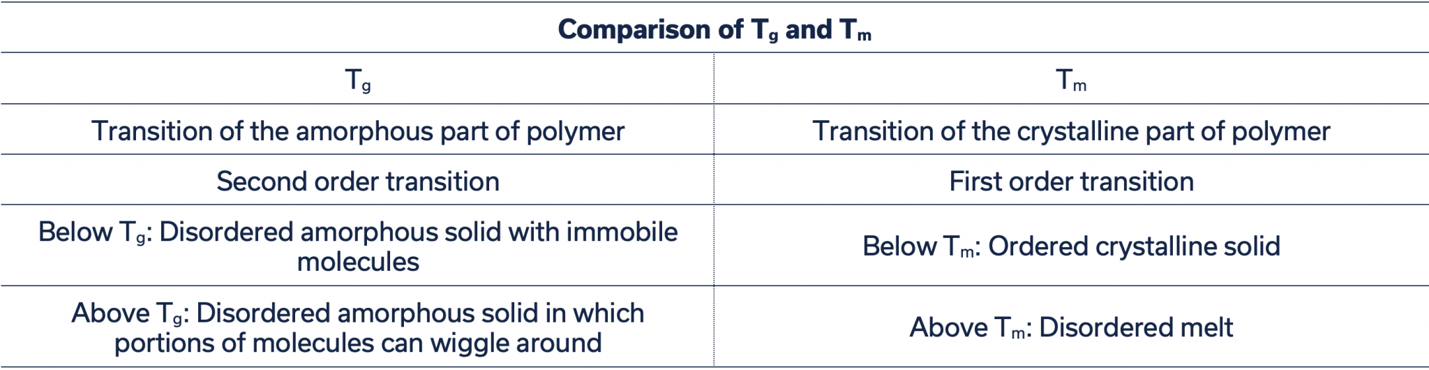 Why do you need to know about polymer thermal transitions? | Optinova